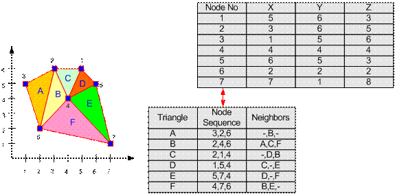 Arc GIS Tutorial: TIN Model